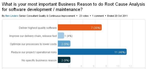 Business Reason for Root Cause Analysis