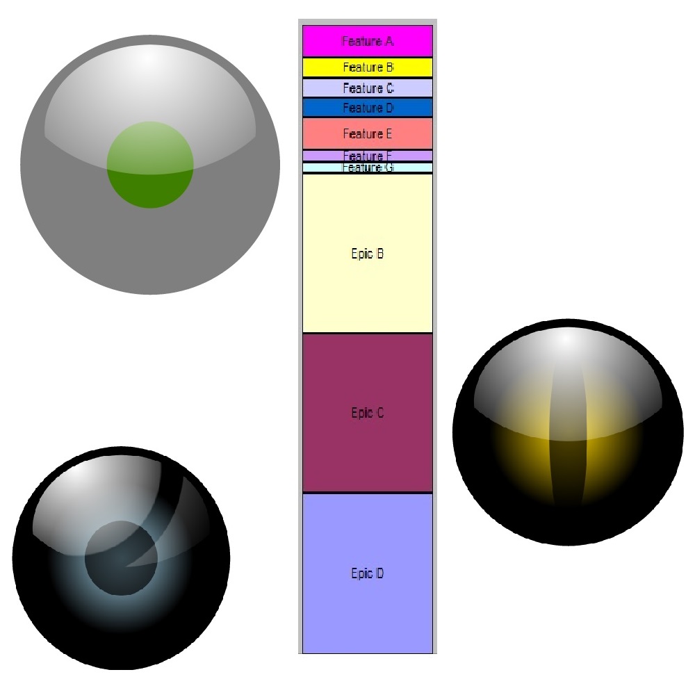 Agile Practice: Visualization - Ben Linders