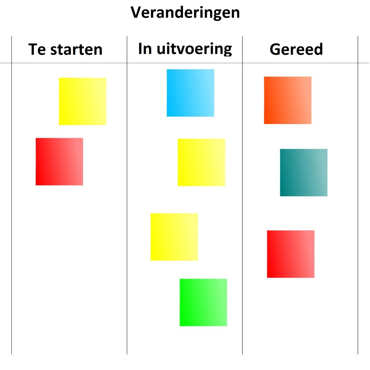 Een verandering leiden, wat heb je daar voor nodig ...